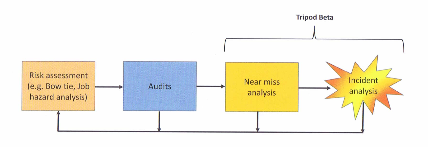 What is Tripod Beta? - Khalil Trading and Services Sdn. Bhd.