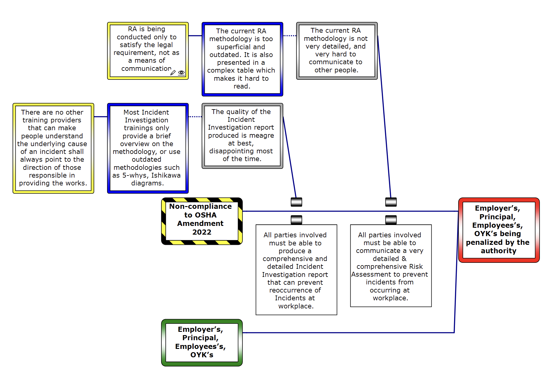 What is Tripod Beta? - Khalil Trading and Services Sdn. Bhd.