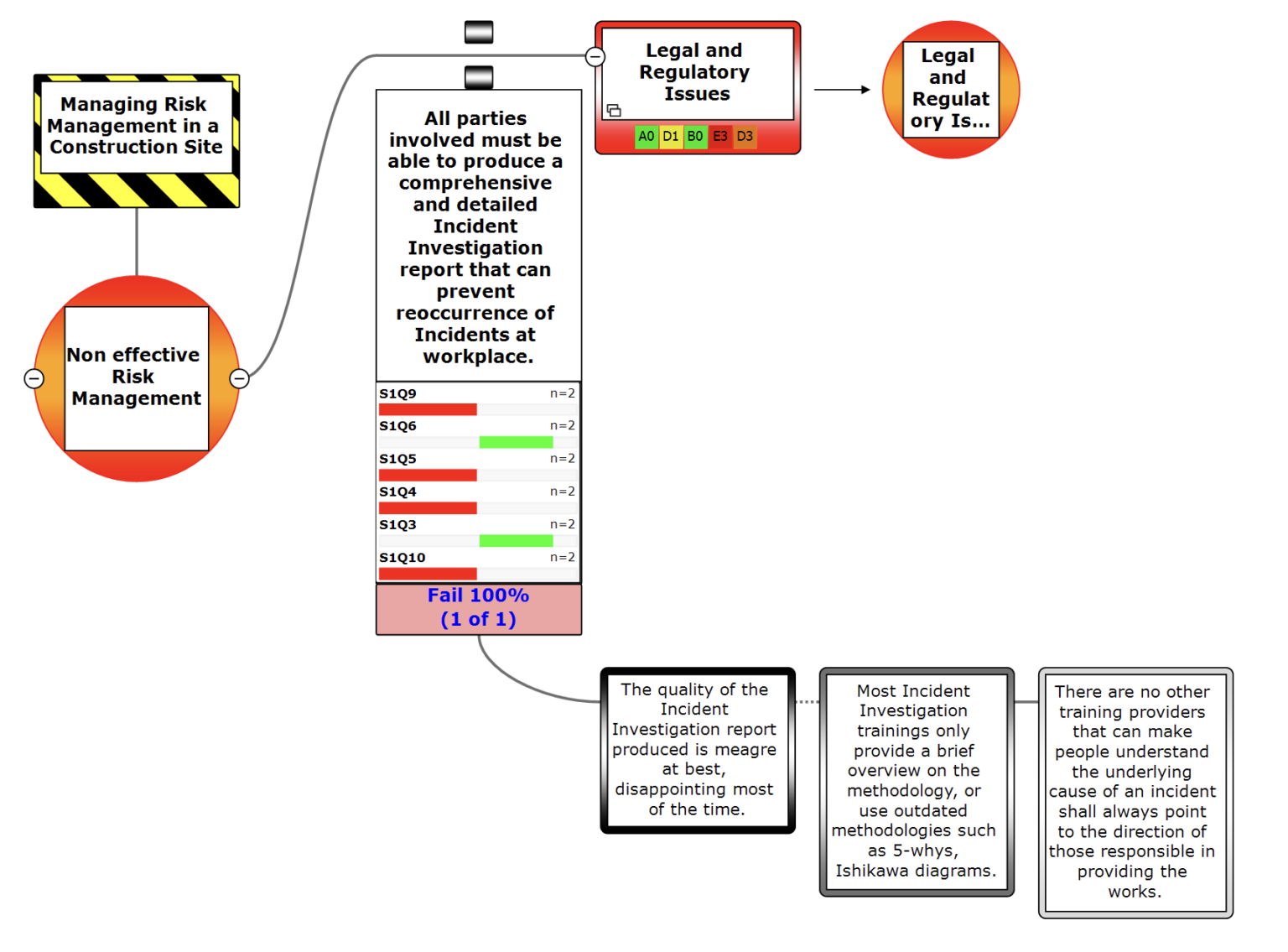 What is Tripod Beta? - Khalil Trading and Services Sdn. Bhd.